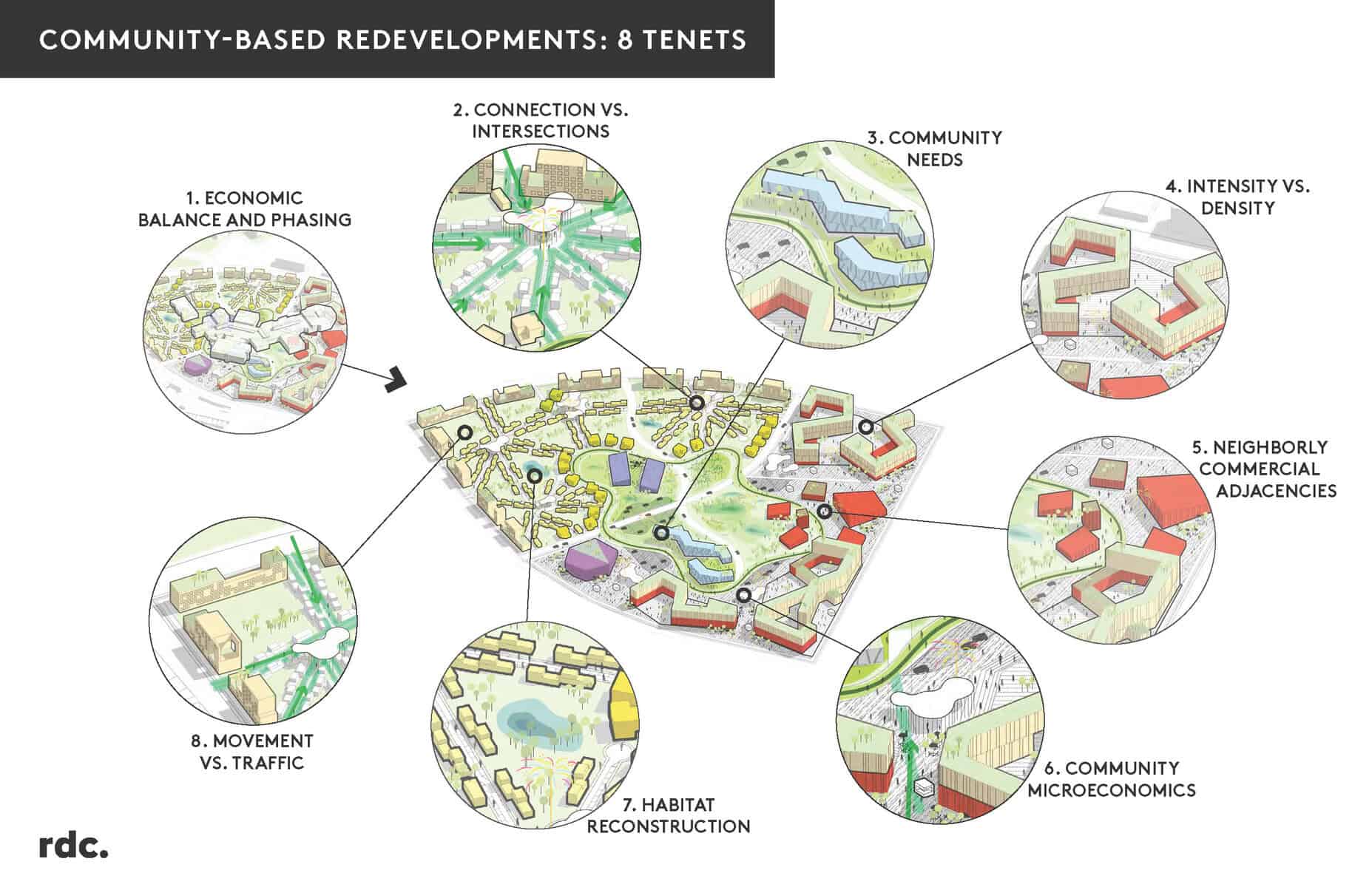 Mixed Use Architects | Project Rebirth | Master Planning - RDC ...