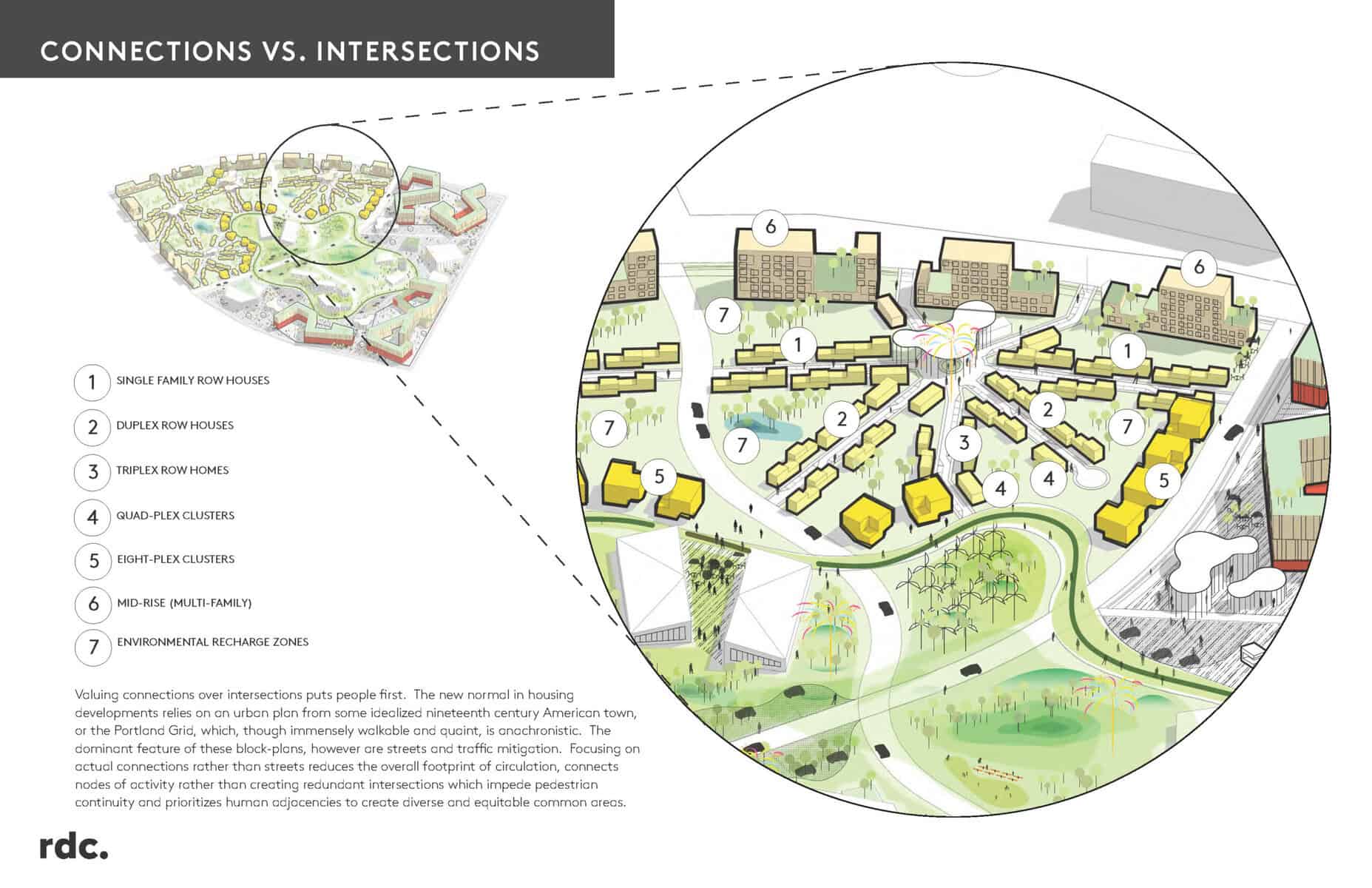 Mixed Use Architects | Project Rebirth | Master Planning - RDC ...