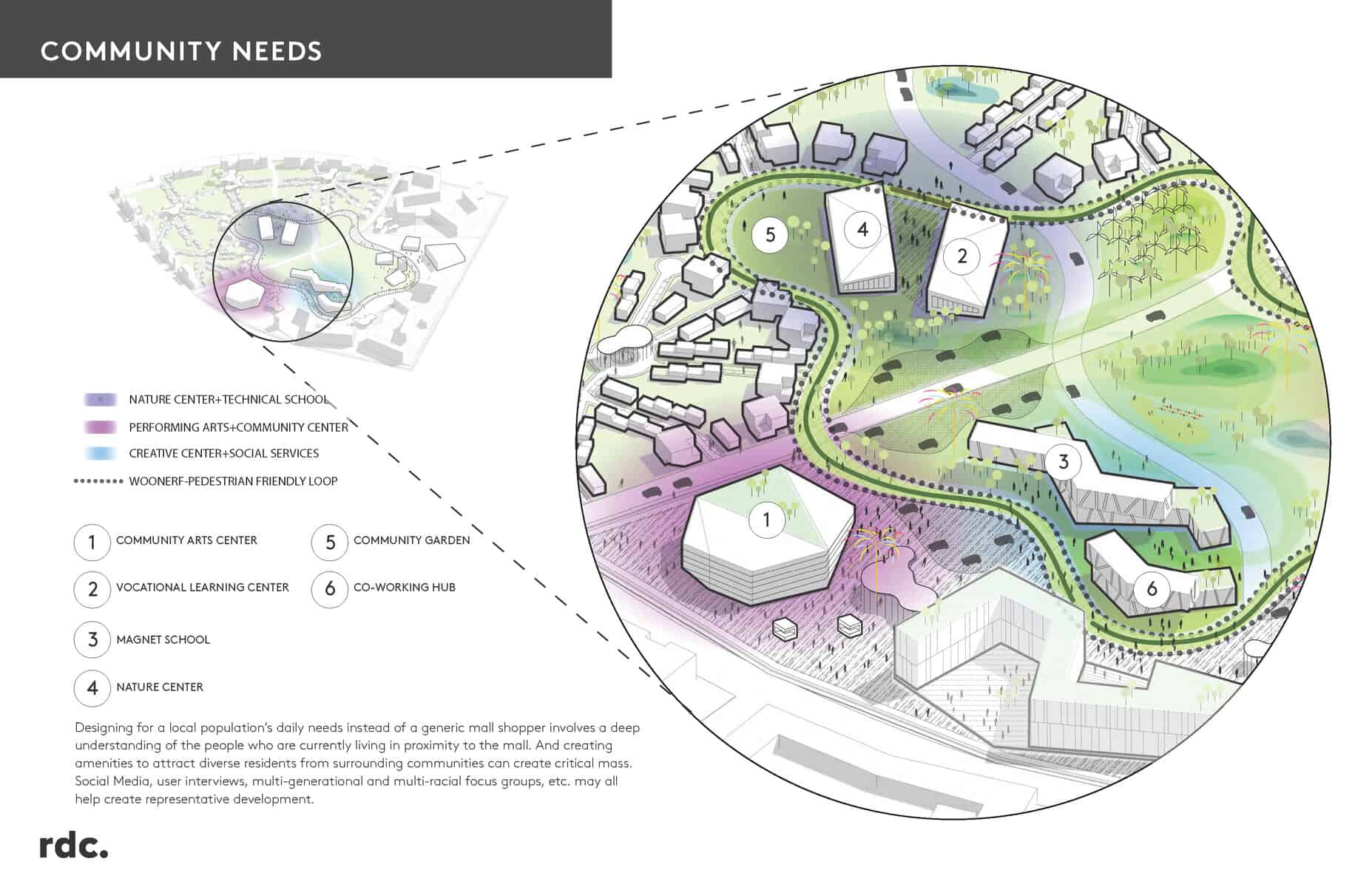 Mixed Use Architects | Project Rebirth | Master Planning - RDC ...